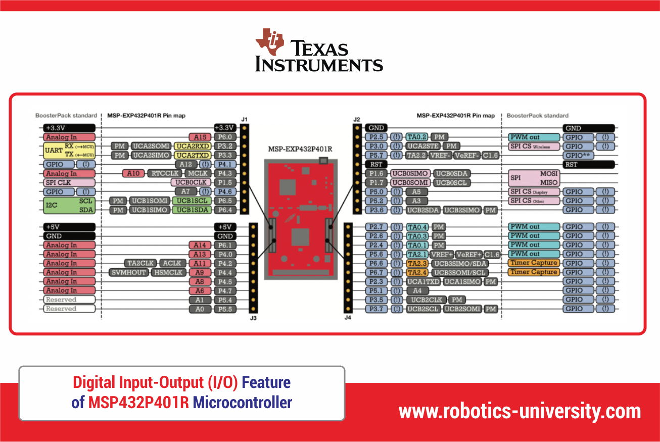 Digital Input-Output (I/O) of MSP432P401R Microcontroller | Robotics ...
