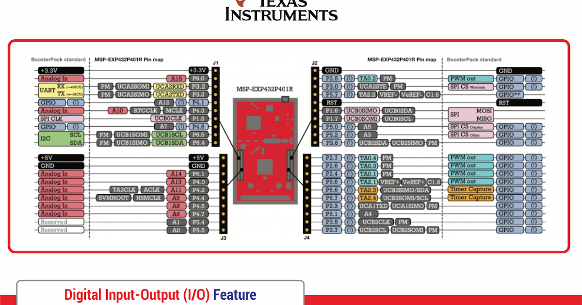 Digital Input-Output (I/O) of MSP432P401R Microcontroller | Robotics University