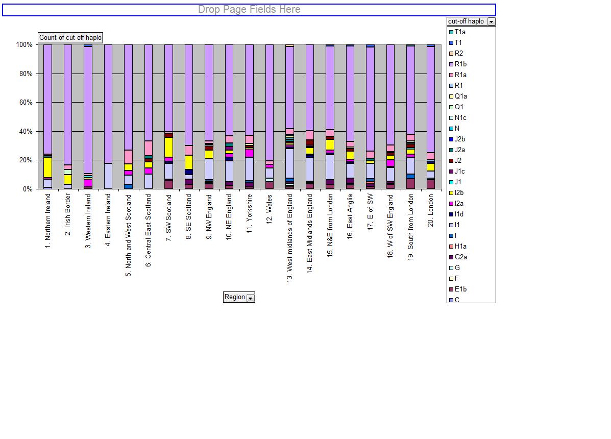 British Isles DNA Project Blog