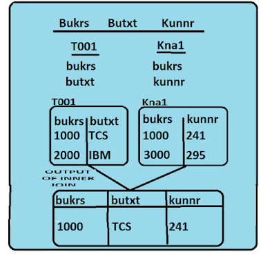 - BASICS OF SAP ABAP