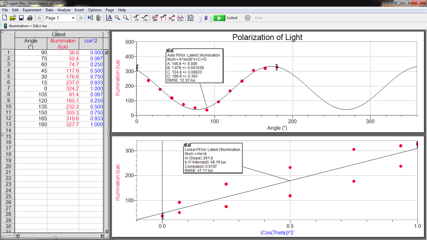 Physics4Cjgellatly: Experiment 12: Polarization of Light