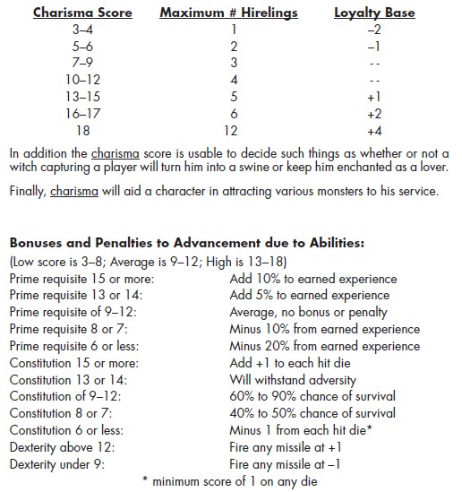 GROGNARDIA: What's the Point of Ability Scores? (Part II)