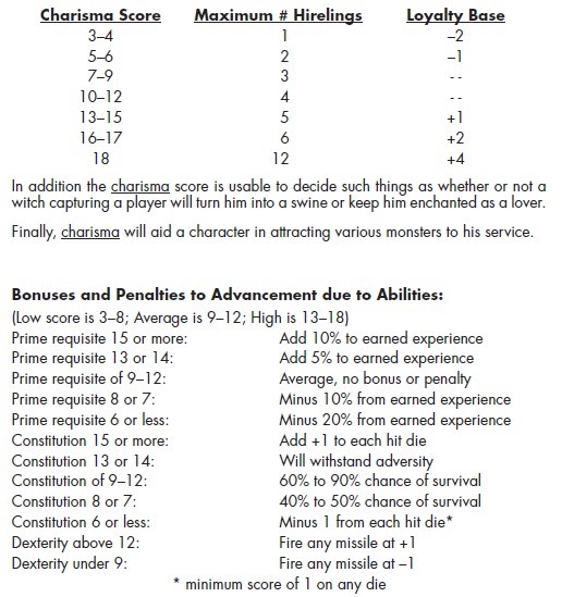 GROGNARDIA: What's the Point of Ability Scores? (Part II)