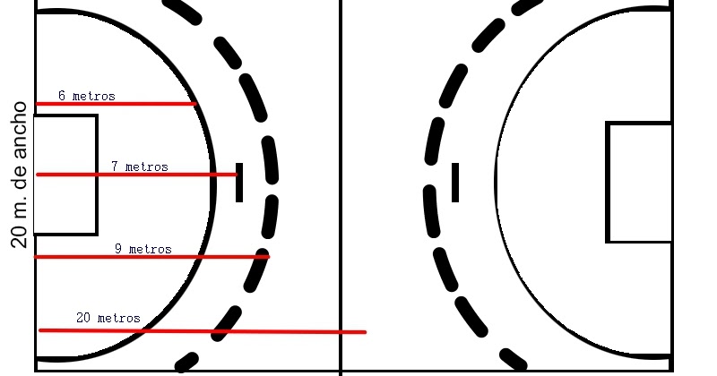 Balón mano blog : La cancha