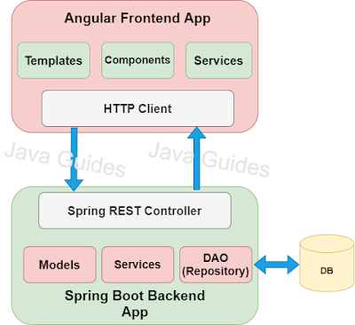 Angular CRUD Example with Spring Boot