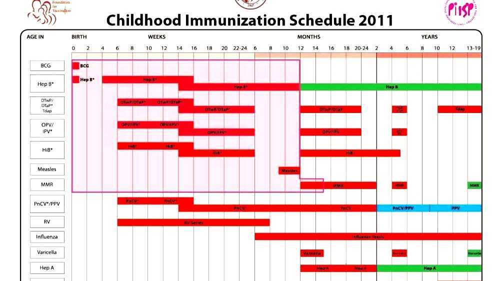 Expanded Program on Immunization (Philippines)