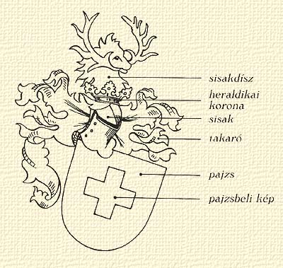 Címerek, zászlók, jelképek: Címertan - Heraldika