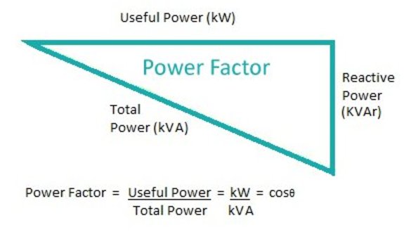 ELECTRICAL INTERVIEW AND EXAM PREPARATION: What is the relation between ...