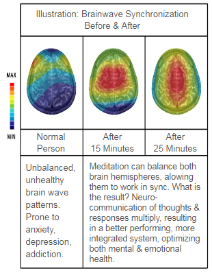 How Synchronizing & Balancing Your Left & Right Brain Hemispheres Brings So Many Benefits | Re ...