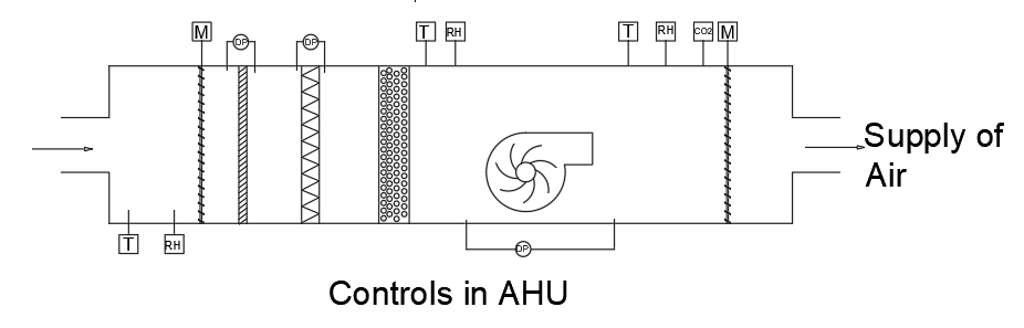 Working of AHU (Air Handling Unit)