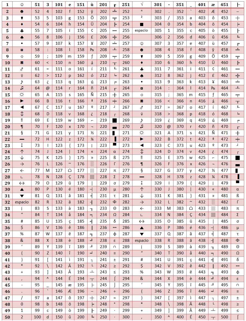 Aprendiendo Informática