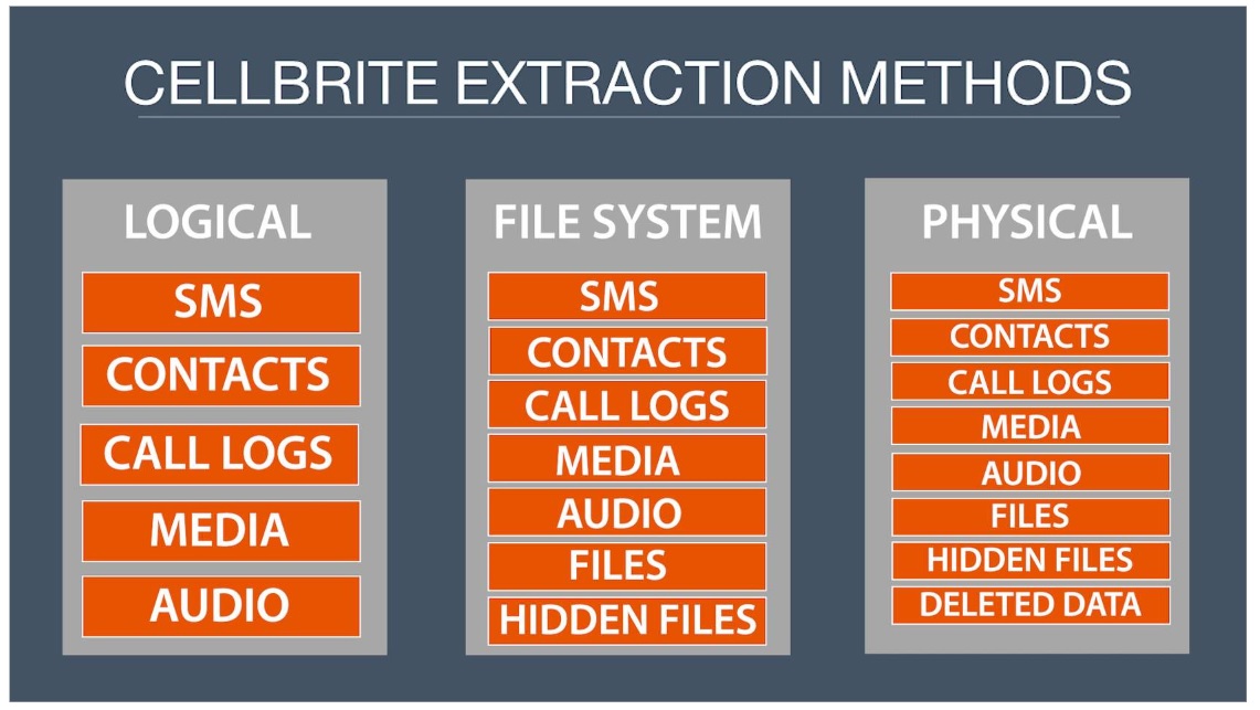 Digital Forensics Examiner