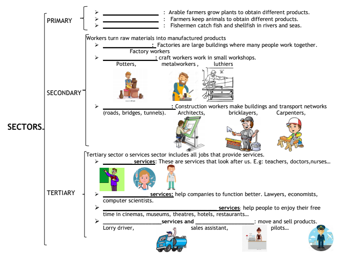 Blog de 3º de Primaria: Unit 4: Jobs (Social Science)