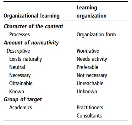 MLIM_MITE6328 Organisational Learning （Group H）: Differences between OL ...