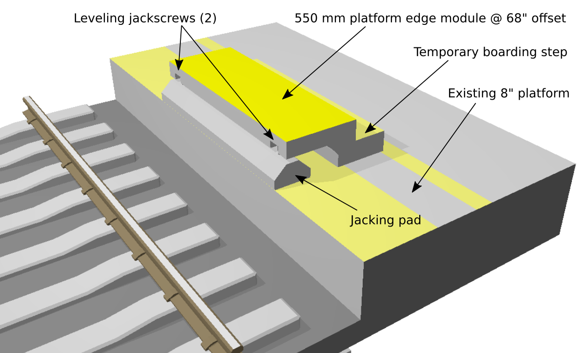 Caltrain HSR Compatibility Blog: Three Next Steps
