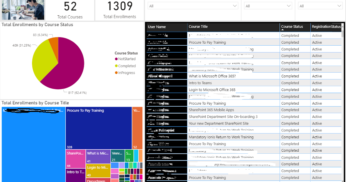 SharePoint Connoisseur: Power BI for LMS365 learning data