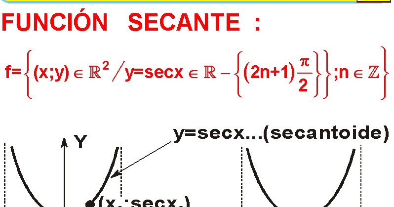 GRAFICA DE LA FUNCION SECANTE EJERCICIOS RESUELTOS