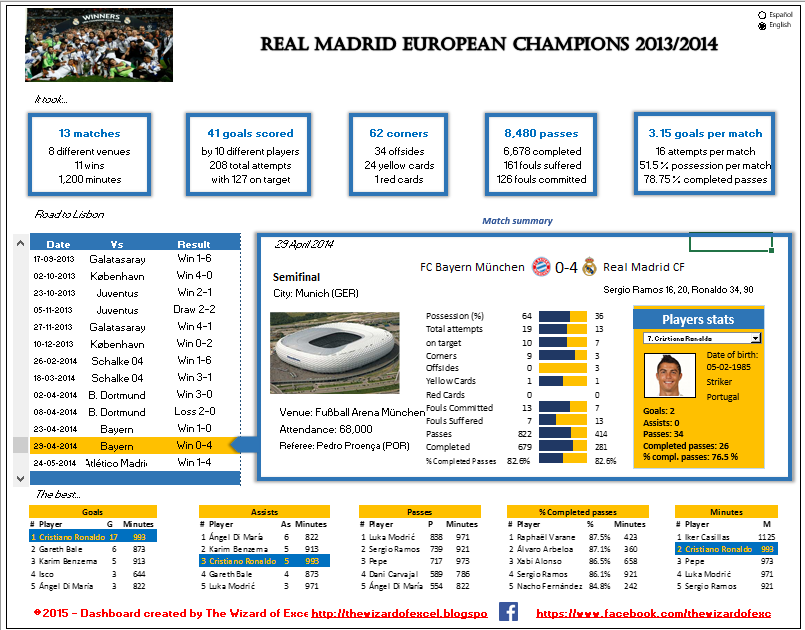 The wizard of Excel: The Excel dashboard about Real Madrid Tenth ...