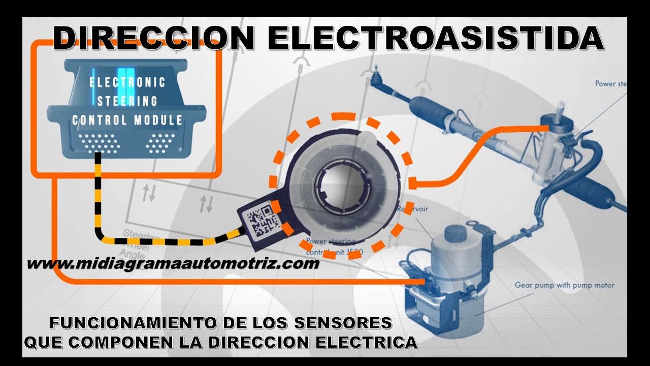 Pensar Cenar disco sensor direccion asistida g250 Tesauro Parche Apoyarse