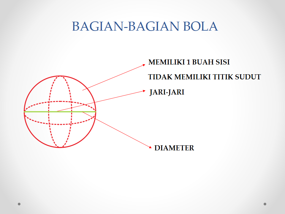 MENGENAL BANGUN RUANG BOLA