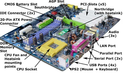 My Blog... My Stuff...: Parts of the Motherboard