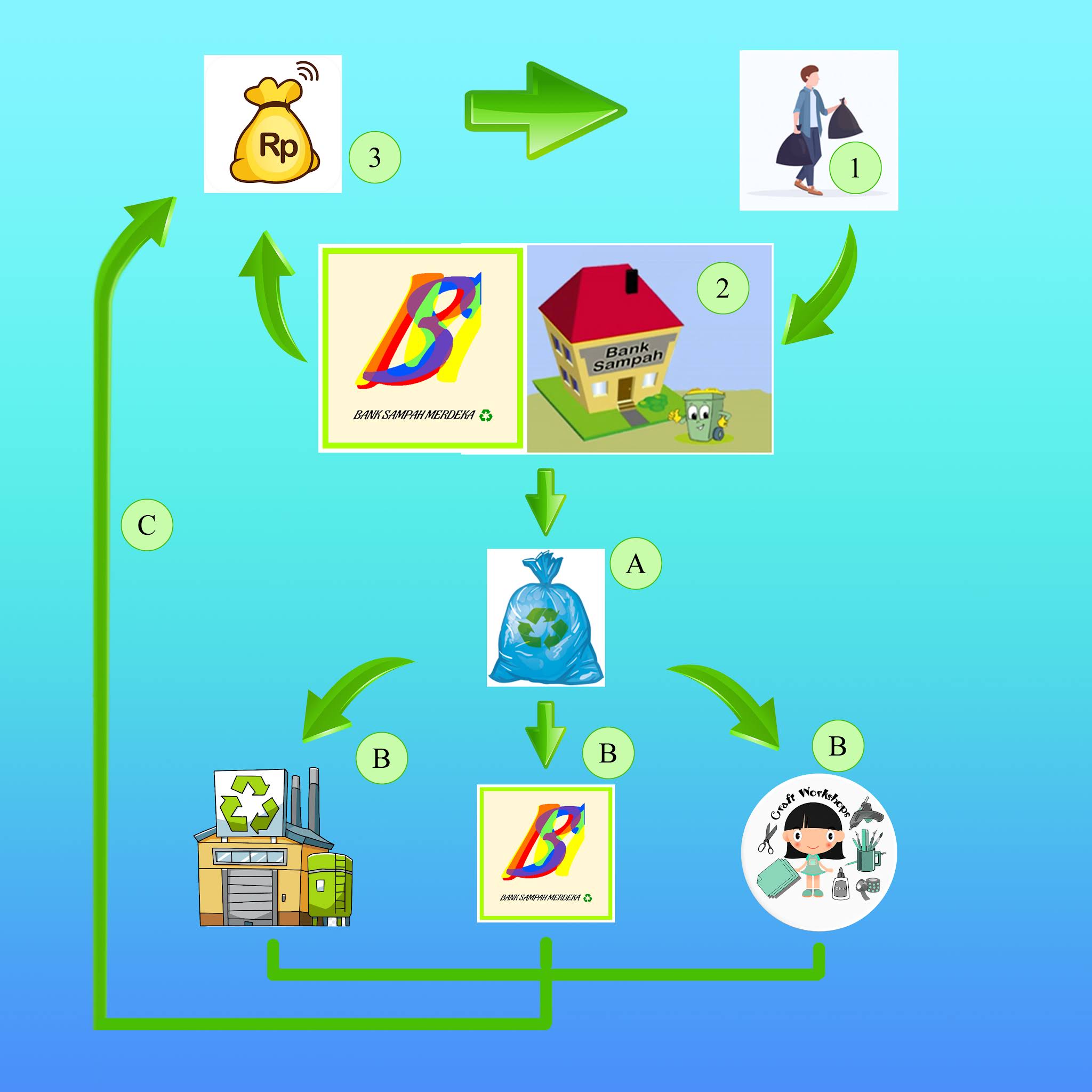 Mekanisme Bank Sampah - Perumperindo.co.id
