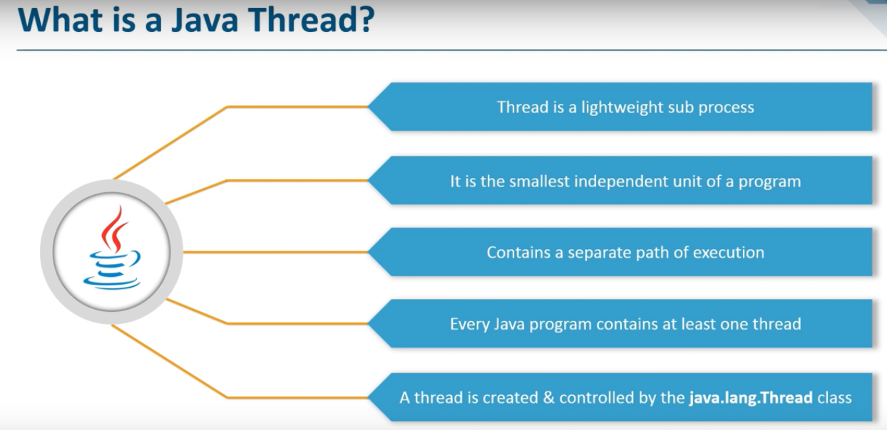 Java Multithreading Tutorial for Beginners Java Multithreading Tutorial for Beginners