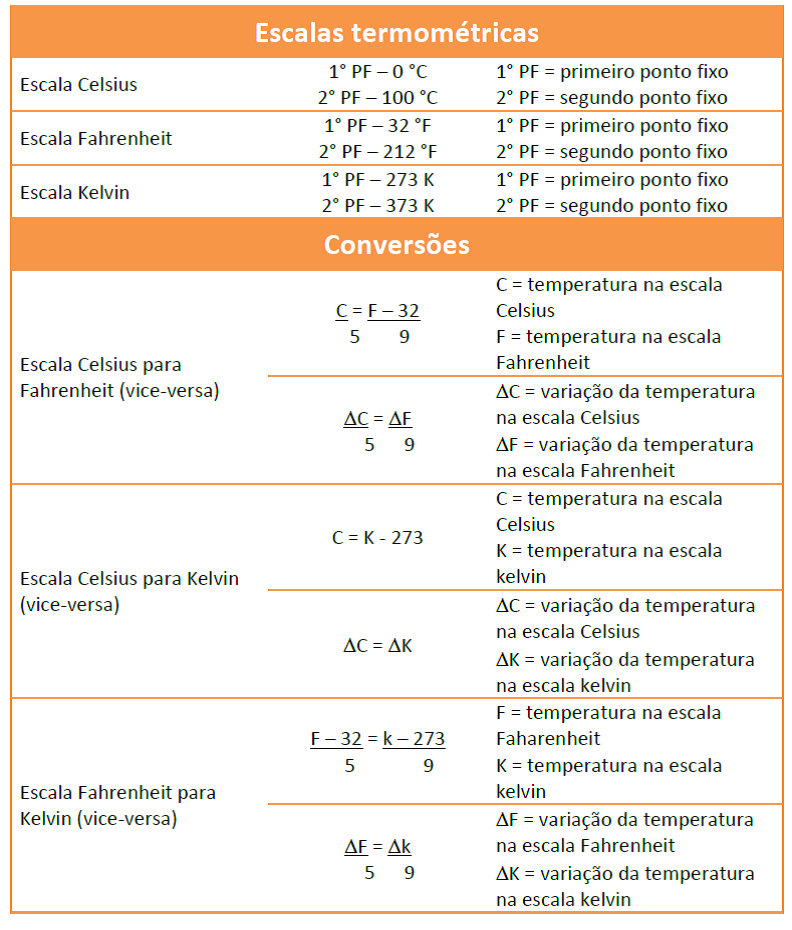 Escalas termométricas