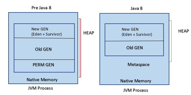 Real-Time Java/Android Interviews: Java Interview @ CapGemini