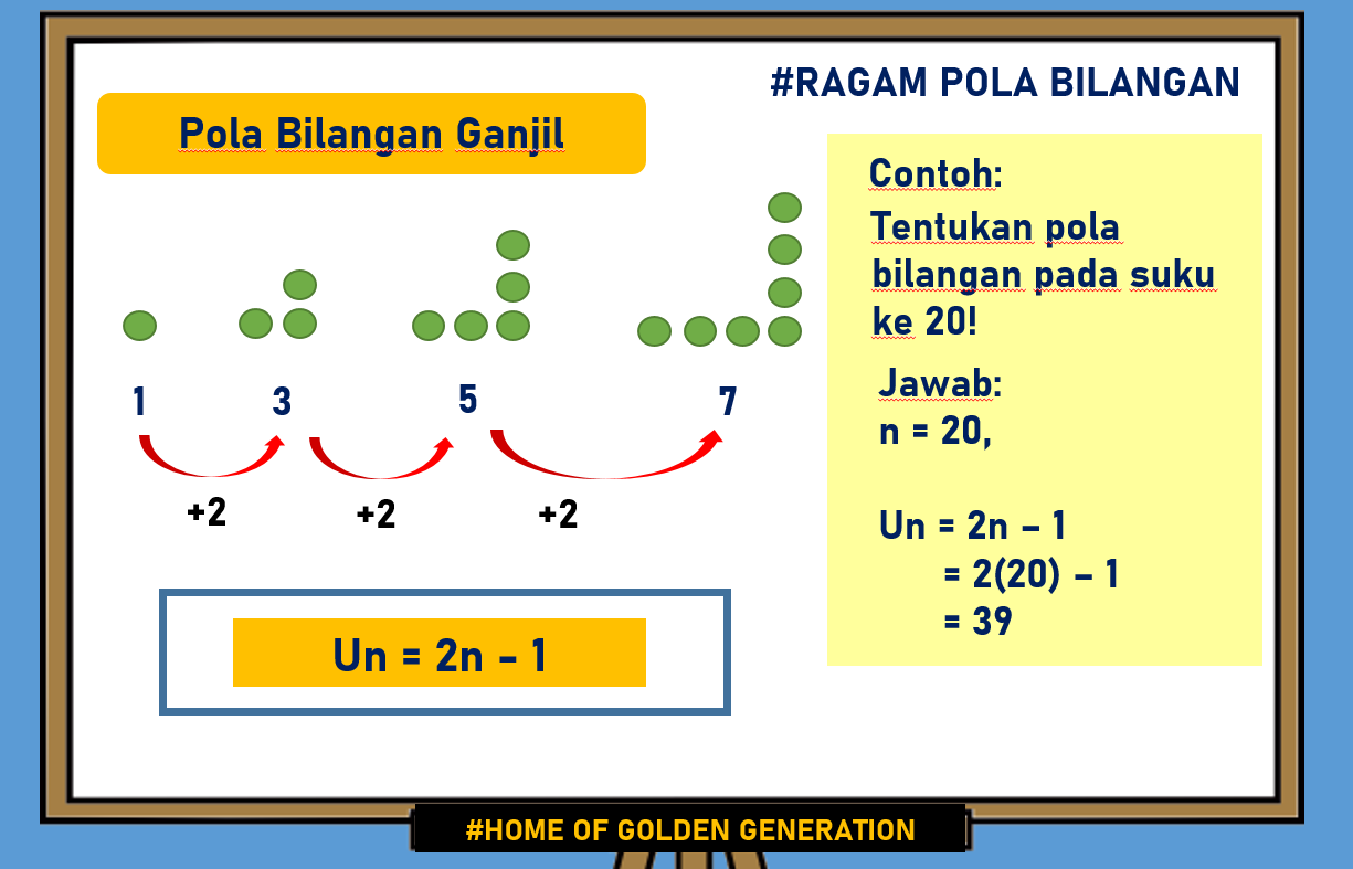 BAB 1. Pola & Barisan Bilangan -- 1. Ragam Pola Bilangan - Digilifeskills.com