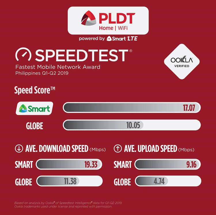 PLDT Home WiFi Is the Fastest Prepaid Internet in PH – Ookla