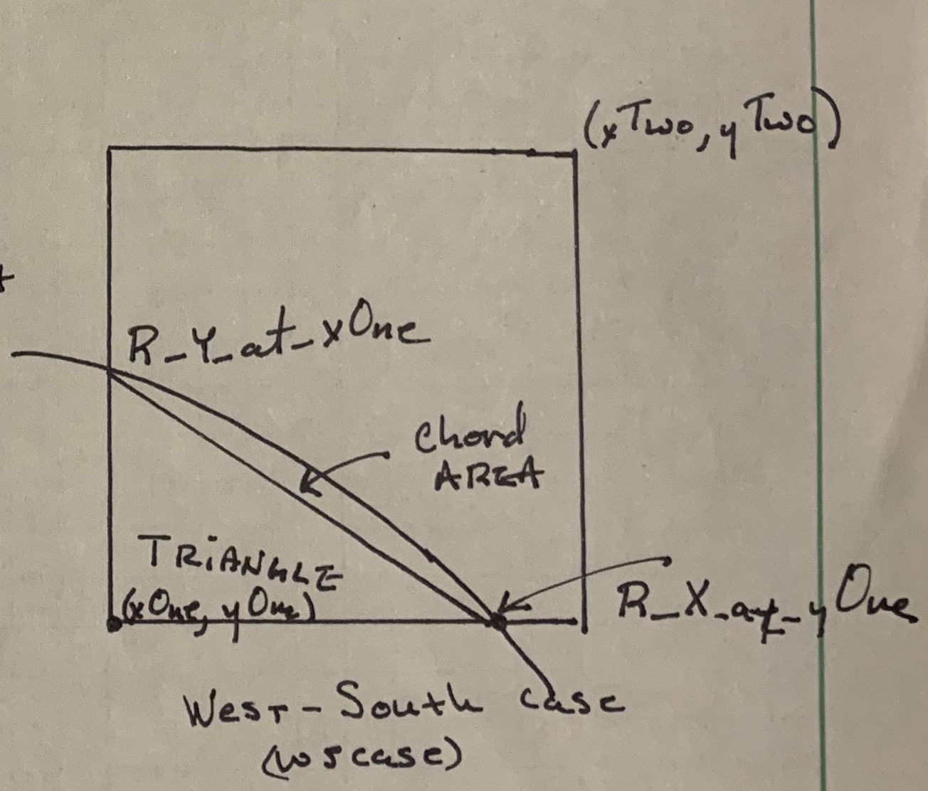 ECOCRYPT: Fly Swatter Problem Google Code Jam 2008 Qualifying Round Problem 3