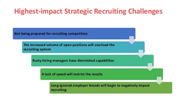 The importance of organizational recruitment & selection in selecting ...