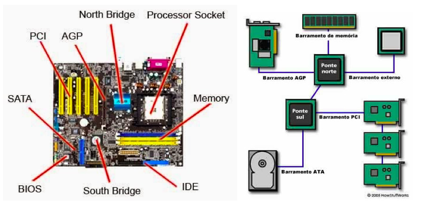 educar321: Chipset