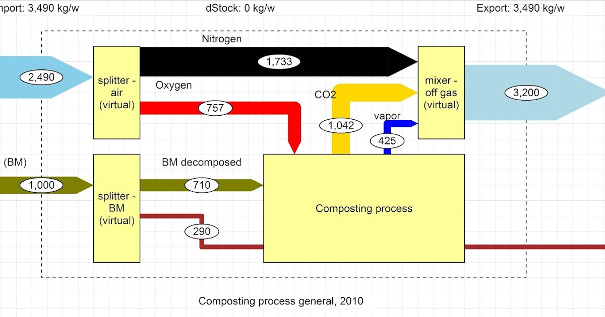 [How To]Perform a Material Balance calculation - Pharma Engineering