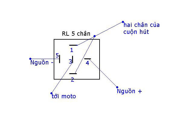Kiến thức cơ bản về Relay - iTuDong