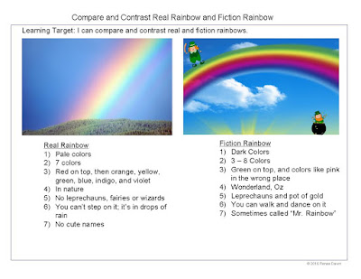 Teacher Ink: Rainbow Lesson for Kindergarten