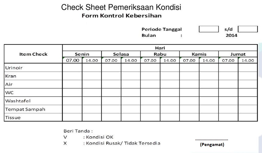 Seven Tools dalam Manajemen Mutu - Ekonomi Bergerak