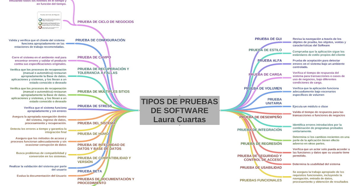 Mapa Conceptual De Tipos De Pruebas De Software - vrogue.co Mapa Conceptual De Tipos De Pruebas De Software - vrogue.co