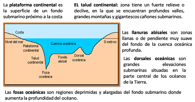 SOCIARRECIFE: 1º ESO Tema 2º El relieve terrestre