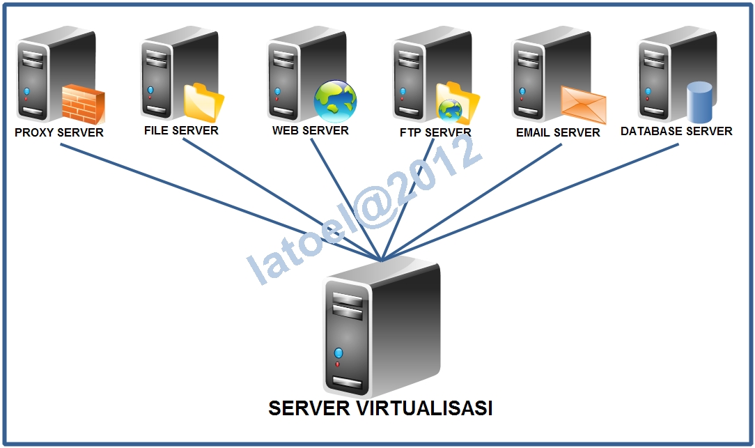 Virtualisasi Server Dengan Proxmox 2 (Bag. 1) ~ LATOEL EDUCATION