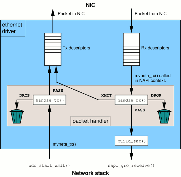 Willy Tarreau's stuff: Line rate HTTP server on the OpenBlocks AX3