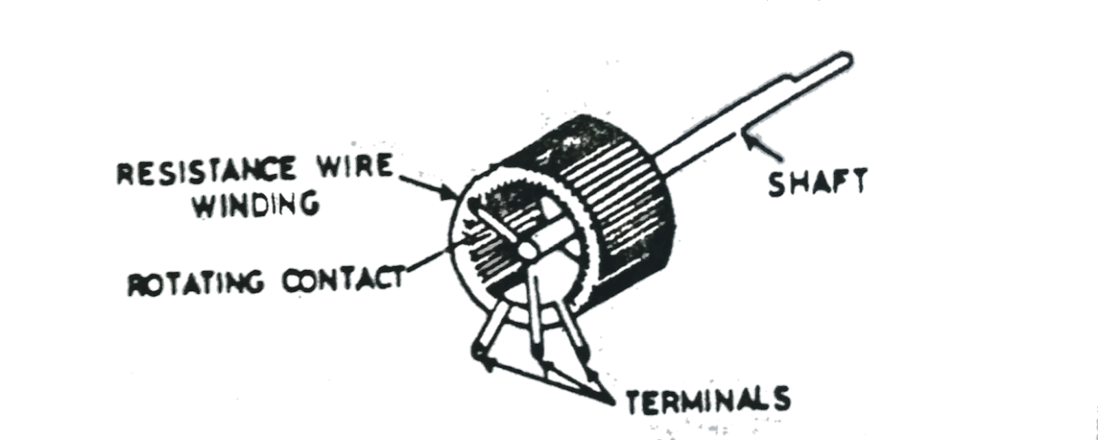 Types of Resistor - Way to Polytechnic