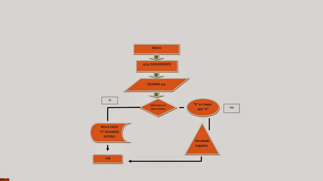 EVAP3: BUCLES: DEFINICION - TIPOS - EJEMPLOS