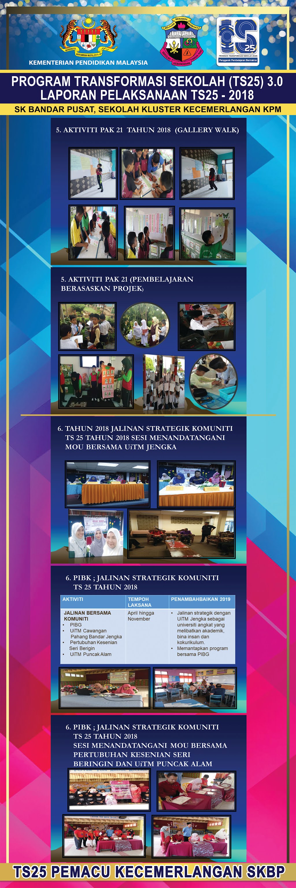 SK BANDAR PUSAT SKK KPM: TS25 SKBP