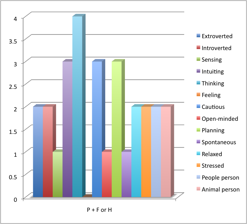 A Tapestry Of Words: YA Reviews: Personality & Genre Survey: The ...