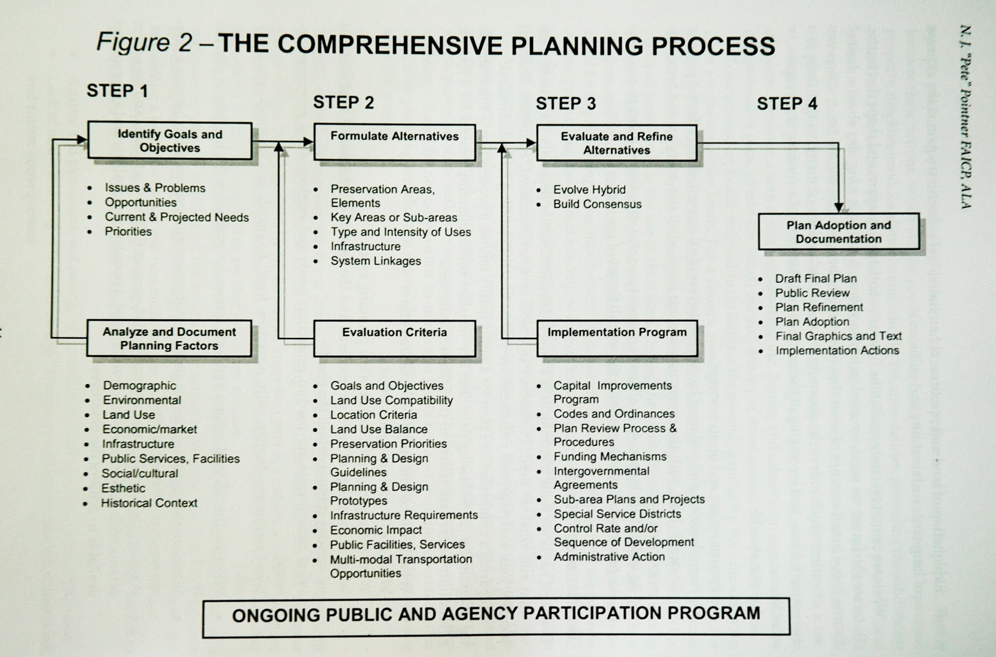 Comprehensive Planning Process