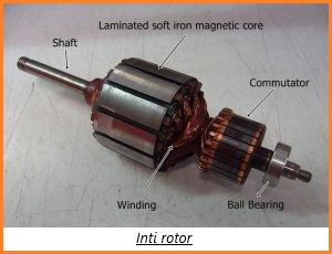 Apa itu Rotor: Konstruksi, Prinsip Kerja dan Jenisnya - Belajar Elektronika