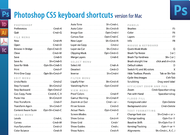 ECU Digital Imaging: Photoshop Shortcuts