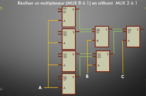 multiplexeur : Les exercices corrigées